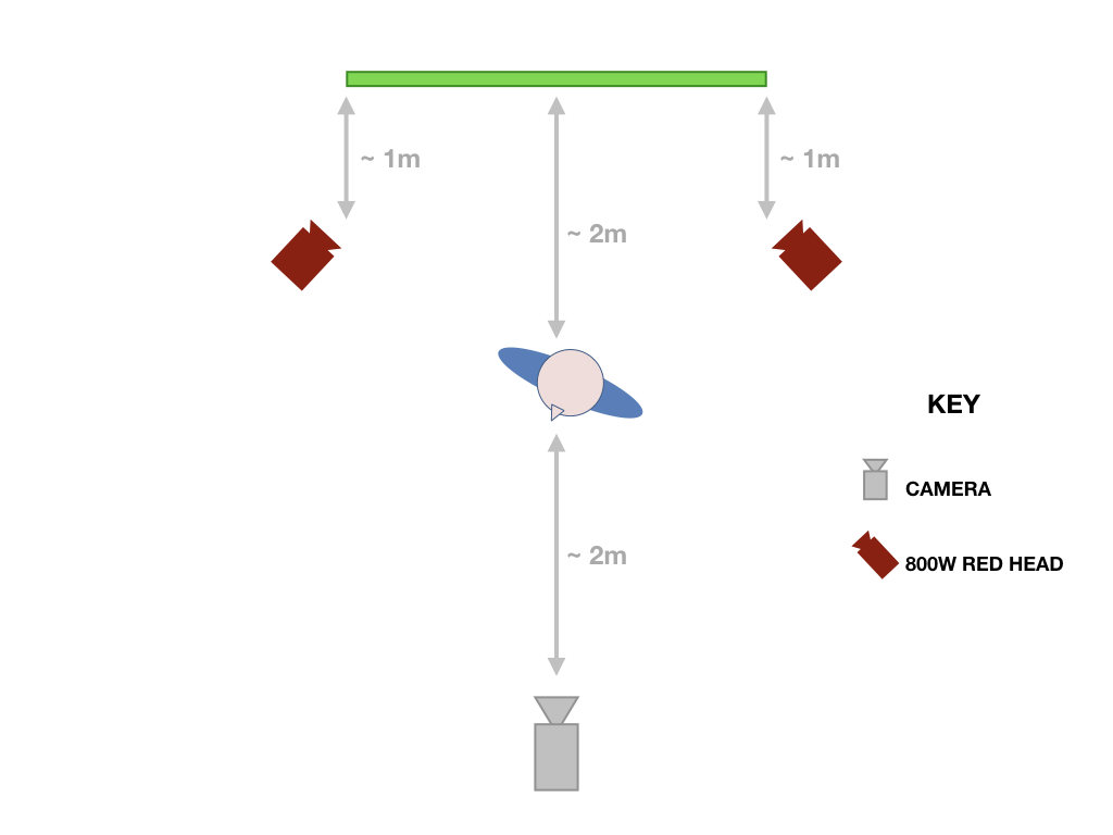 3 Steps for the PERFECT 'Green Screen' Shoot - Dan Mears DoP