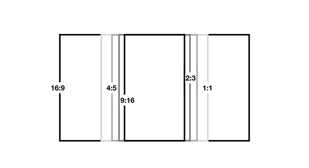 Vertical Video - A Cinematographer's Guide: Part 1 - Dan Mears DoP